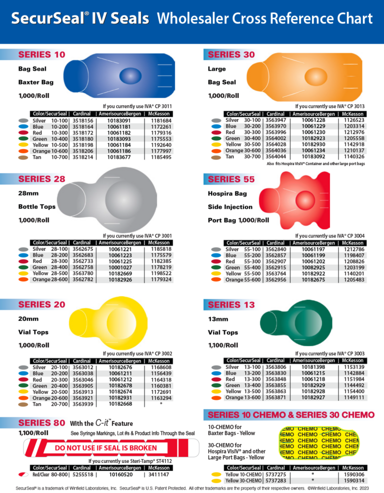 SecurSeal® Syringe Seal - Industry Leader in Bringing Medical Devices ...